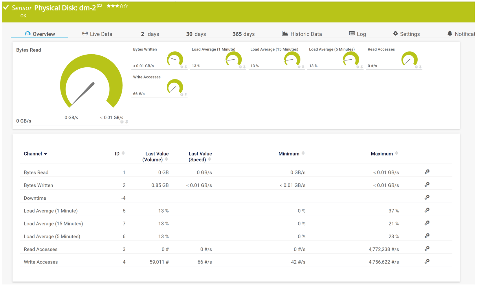 Monitoring disk usage on Synology NAS with PRTG